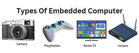 Types Of Computers Based On Usage Size And Architecture Simitech