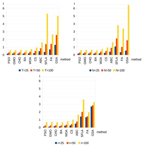 Computational Complexity Of Swarm Based Algorithms A Detailed Analysis