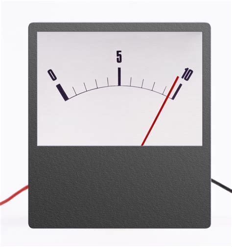 Visual Analog Scale Painscale