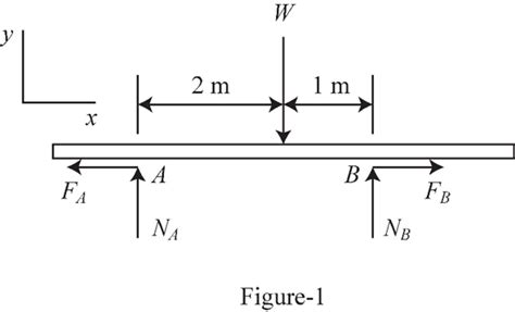 Solved Chapter 7 Problem 24P Solution Engineering Mechanics 2nd