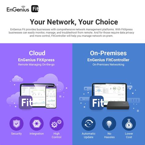 Meet The Engenius Fit Controller The On Premises Solution For Secure