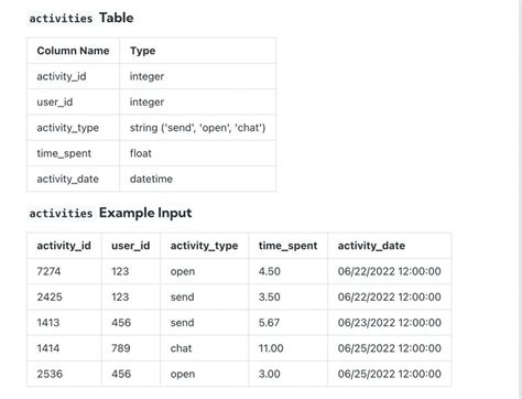 Ambuk Rehani On Linkedin Databricks Dataengineering Dataengineer