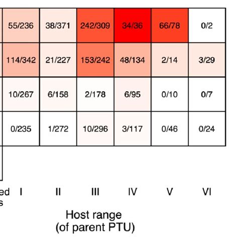 Large Plasmids With A Broad Host Range Are More Likely To Carry Mtases Download Scientific