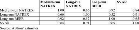 Pairwise Correlation Between Different Misalignment Estimates Download Table