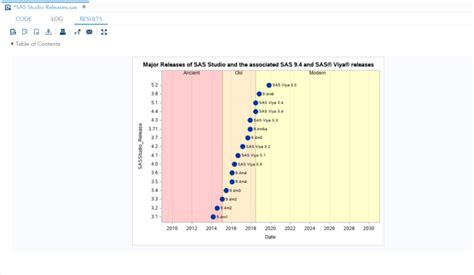 Sas Studio Release Dates History Associated With Sas9 And Sas Viya Learn Sas Code