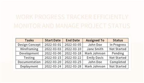 Work Progress Tracker Efficiently Monitor And Manage Project Status Excel Template And Google