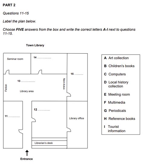 Master Map Plan And Diagram Questions In Ielts Listening
