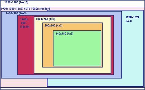 Unit 78 Digital Graphics For Computer Games 2 Pixels And Image Resolution