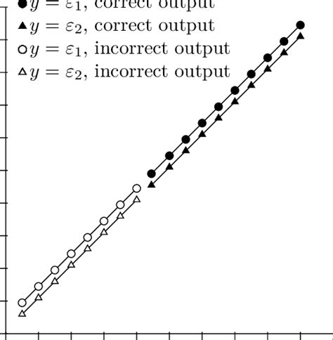 Error Control Strategy For Example 4 4 Download Scientific Diagram