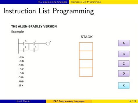 Best Images About Plc Programming On Pinterest
