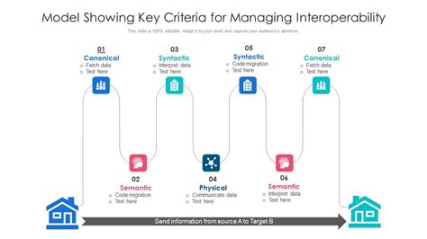 Model Showing Key Criteria For Managing Interoperability Ppt Powerpoint Presentation Gallery