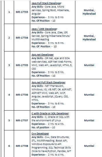 Dotnetmvc 3iinfotech Dotnetdeveloper Immediatejoiner Hiringdevelopers
