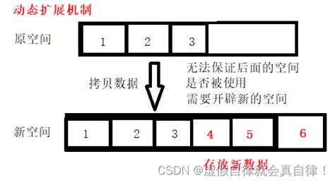 C STL vector容器 基本概念 构造函数 赋值操作 容量和大小 vector c 容量限制 CSDN博客