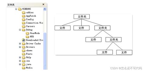 设计模式之组合模式组合模式软件菜单代码 Csdn博客 设计模式之组合模式组合模式软件菜单代码 Csdn博客