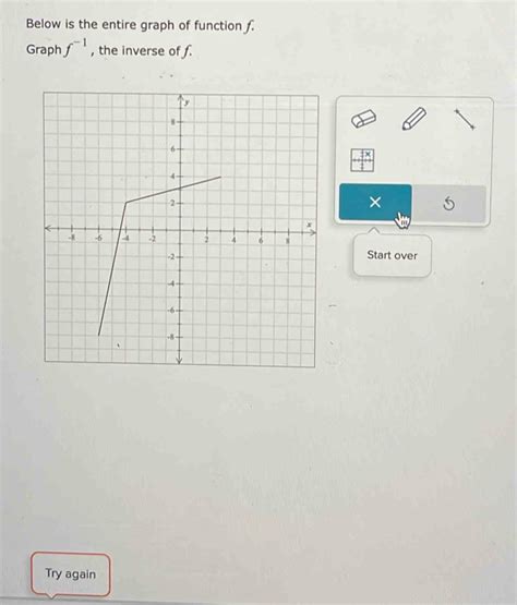 Solved Below Is The Entire Graph Of Function F Graph F 1 The