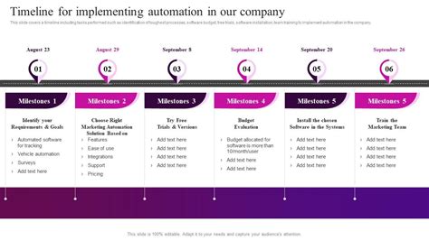 Automation In Logistics Industry Timeline For Implementing Automation In Our Company Ppt Slide