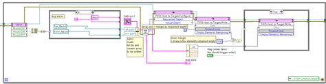 refilling host to target dma fifo on crio ni community