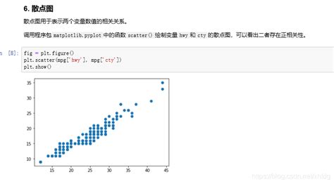 2019124大数据导论作业实验4可视化分析大数据导论数据可视化实验 Csdn博客 2019124大数据导论作业实验4可视化分析大数据导论数据可视化实验 Csdn博客