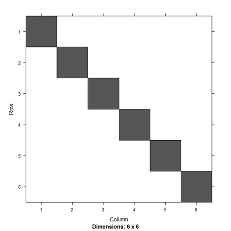 References What Is The Variance Component Parameter In Mixed Effect
