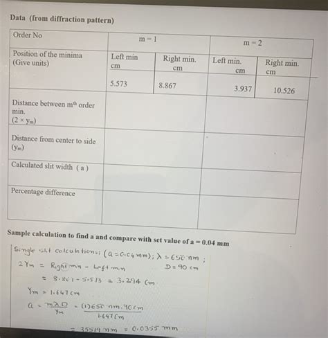 Solved Data From Diffraction Pattern Order No M M 2 Chegg Com