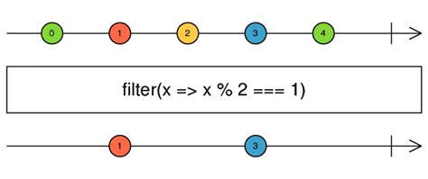 Angular Rxjs Operators A Comprehensive Guide Techbytes Info
