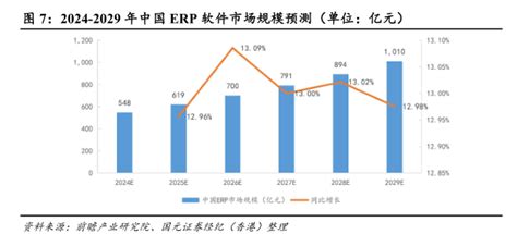 2023年中国高端erp行业市场竞争格局 2025年04月 行业研究数据 小牛行研