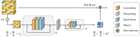 detailed architecture of the proposed predictor network download