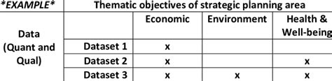1 The Use Of A Matrix To Identify Datasets Based On Theme Download Table