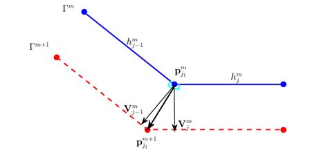 2 The Boundary Curve Is Determined By A Polygonal Line Which Can Be Download Scientific