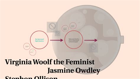 Virginia Woolf On Feminism By Jasmine Alimachick18 On Prezi