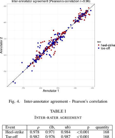 Figure 1 From An Automatic Foot And Shank Imu Synchronization Algorithm Proof Of Concept