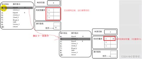 5 Jvm 虚拟机栈jvm 虚拟机栈 Csdn博客