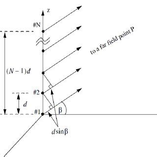 PDF Side Lobe Level Reduction In Antenna Array Using Weighting Function