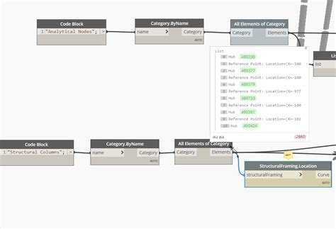 Column Analytical Nodes Dynamo
