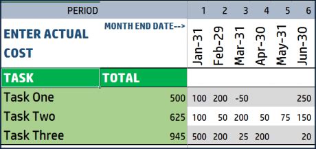 Earned Value Management Free Project Management Excel Template