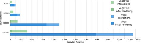 Figure 8 From Optimizing Dataflow Systems For Scalable Interactive