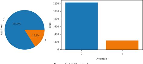 figure 3 from design of system of system acquisition analysis using