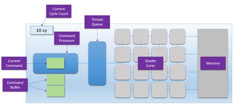 Breaking Down Barriers Part 2 Synchronizing Gpu Threads