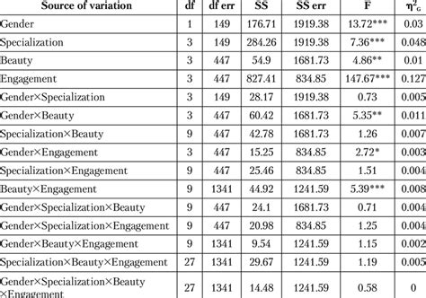 Besides That Of Gender Analysis Download Table