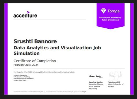 srushti bannore on linkedin dataanalytics visualization accenture