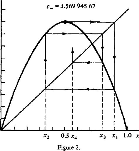 figure 2 from the scott topology induces the weak topology semantic scholar