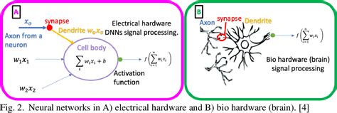 Figure 2 From Physics Based Modeling Of Phase Change Memory Devices And Materials Semantic Scholar