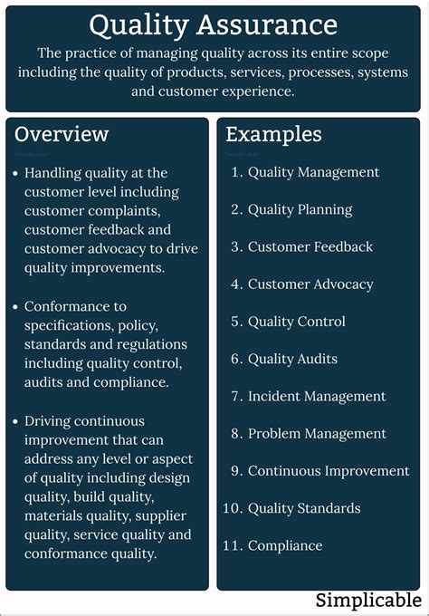Quality Assurance Examples It Infrastructure Quality Assurance Program