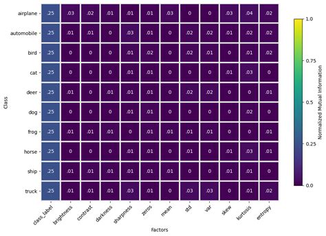 How To Add Intrinsic Factors To Metadata Dataeval Documentation
