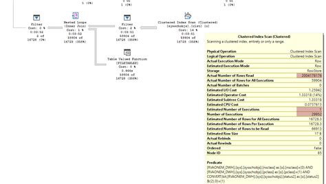 Sql Server Management Studio Ssms Table Properties Timeout Issue