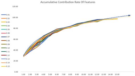 Applied Sciences Free Full Text Research On Intrusion Detection Based On An Enhanced Random