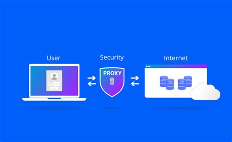 Proxy Detection