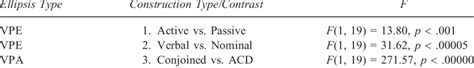 Comparisons In Which A Parallelism Effect Was Predicted Adults