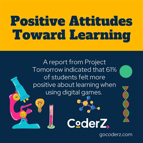 Learn About Coderzs Game Based Learning Coderz Posted On The Topic