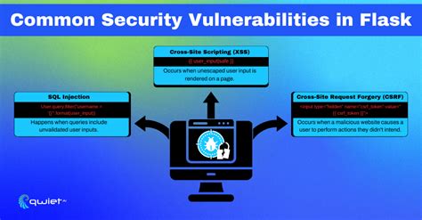 Securing Your Flask Applications Essential Extensions And Best Practices